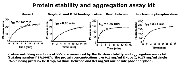 Protein stability and aggregation assay > BRIC